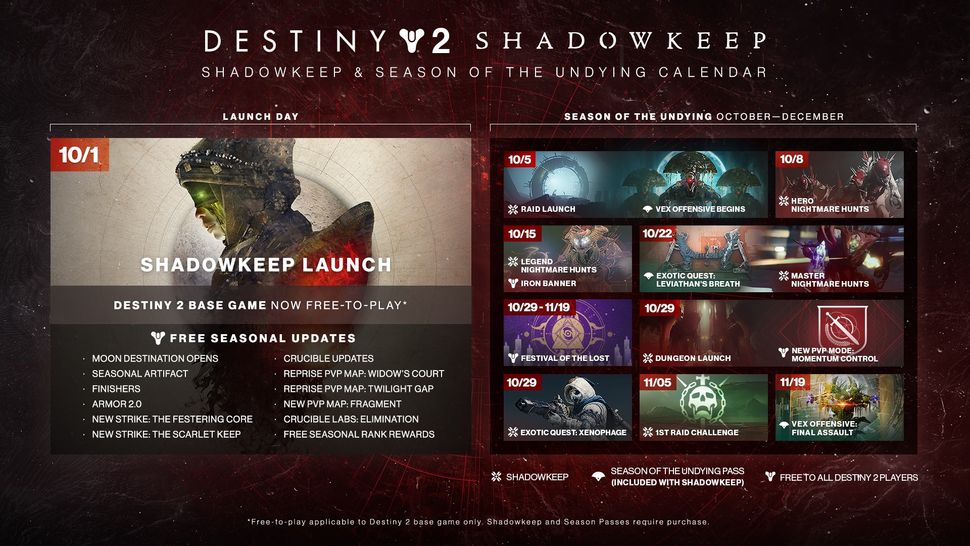 Destiny 2 Shadowkeep guide: All the new activities, Exotics, and more ...
