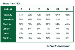 12th Hole At Augusta National: Could You Hit The Green? | Golf Monthly