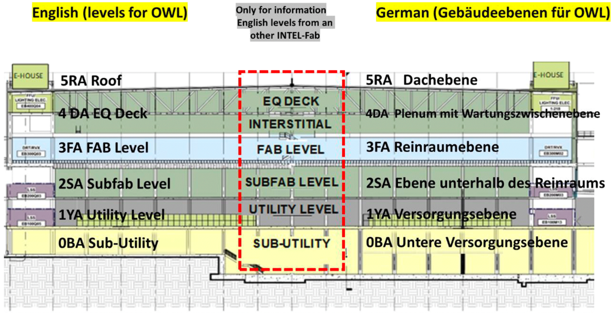 Intel submits schematics for chip fabs in Germany, two new fabs open in ...
