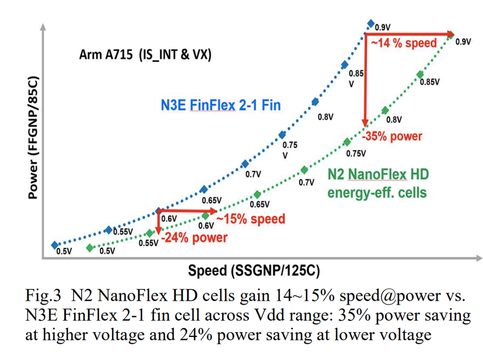 TSMC shares deep-dive details about its cutting edge 2nm process node ...