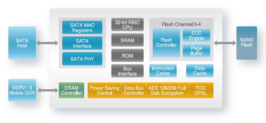 Hands-On With Silicon Motion's New SSD Controller | Tom's Hardware