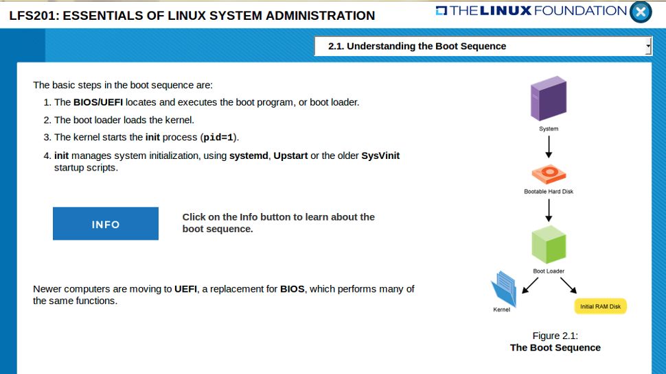 Linux Foundation Essentials of System Administration course review ...