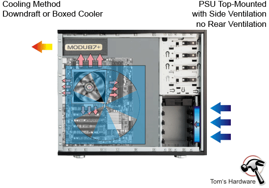 Airflow: Unique To Downward-Facing Blowers - How To: Properly Plan And ...
