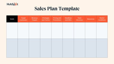30 free sales plan templates: Download these PDF, Excel, Word Doc ...