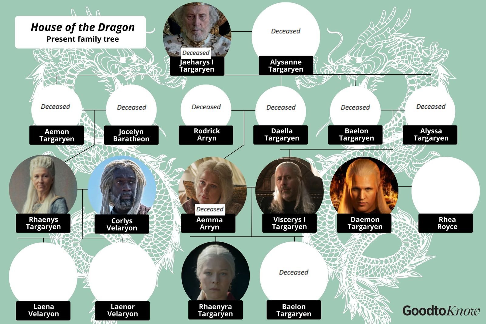 House Targaryen: Who are the Mad King, Rhaeyra and Daemon in the ...