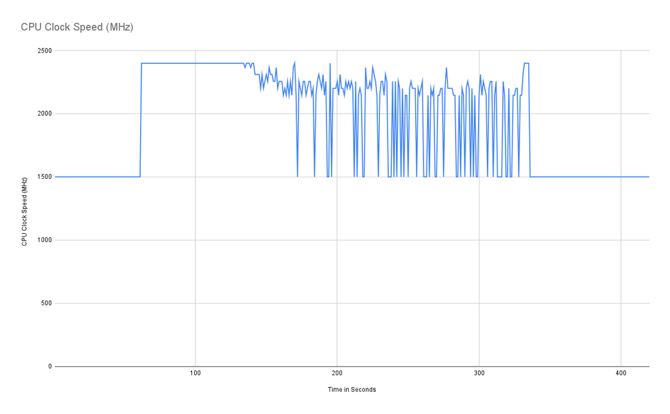 How to Benchmark a Raspberry Pi Using Vcgencmd | Tom's Hardware