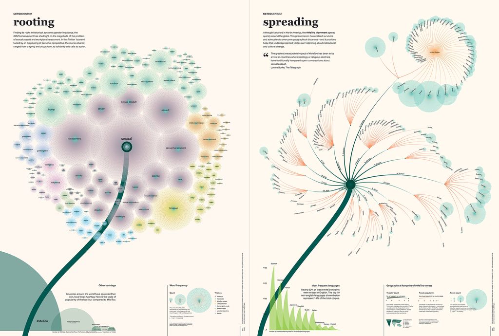 63 of the best infographics | Creative Bloq