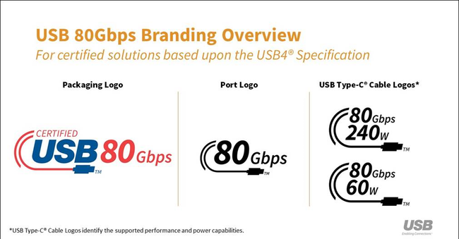 USB 4's 80 Gbps Spec Released Alongside New Logos | Tom's Hardware
