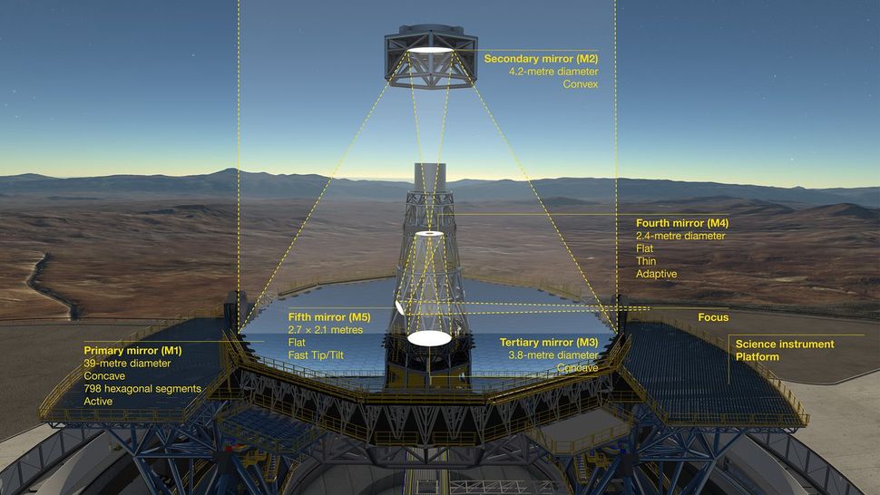The Extremely Large Telescope — Facts about the world's largest ...