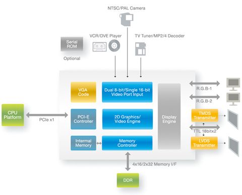 ASRock Launches M.2 Graphics Card | Tom's Hardware