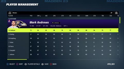 Madden 23 best teams list with the top 5 rosters – and the worst two ...