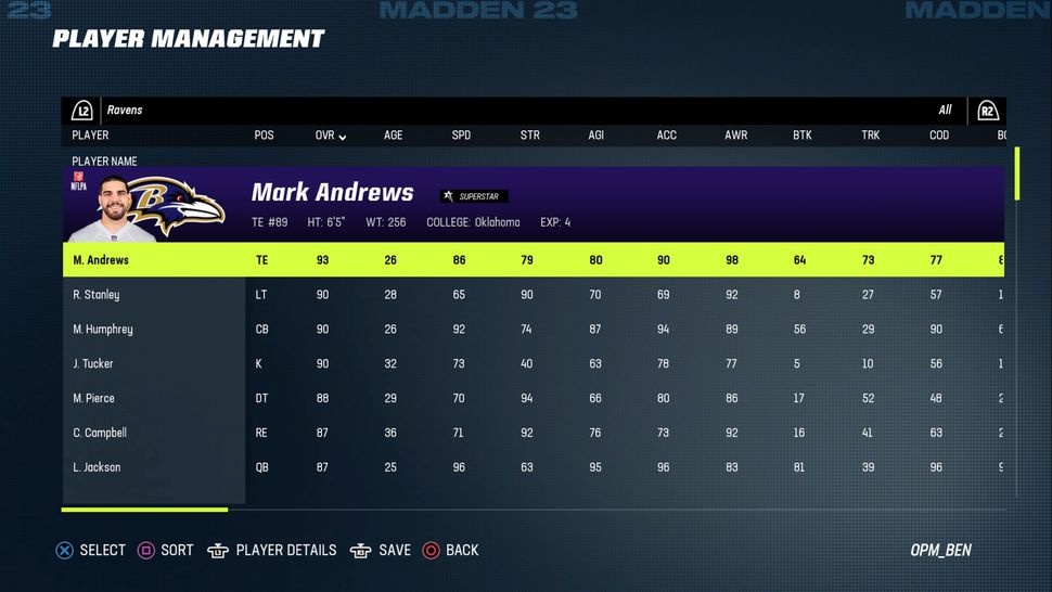 Madden 23 best teams list with the top 5 rosters – and the worst two ...