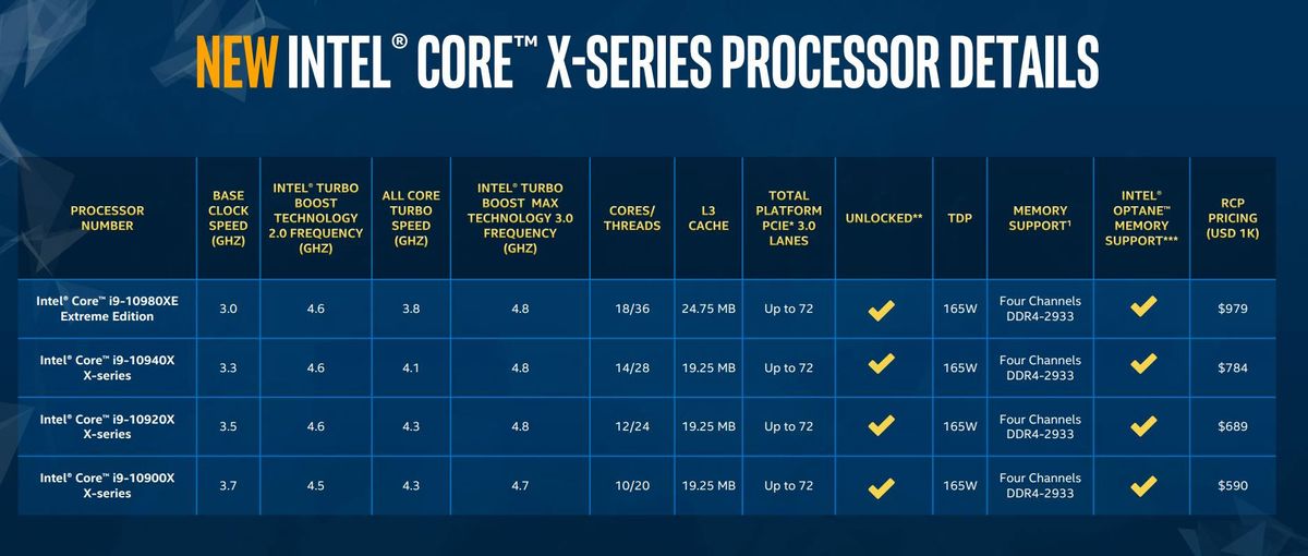 Intel’s next round of high-end desktop CPUs will be much cheaper than ...