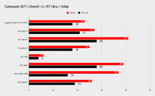 AMD Radeon RX 7700 XT Review | PC Gamer