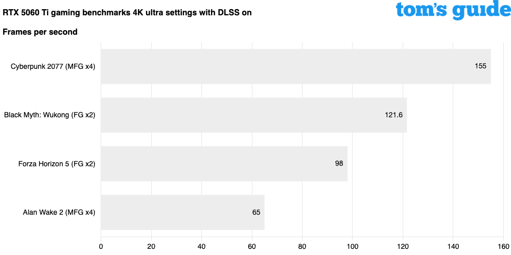 Where to buy RTX 5060 Ti GPU — live updates and stock checker | Tom's Guide