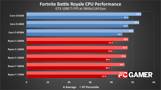 Fortnite Battle Royale performance and settings guide | PC Gamer