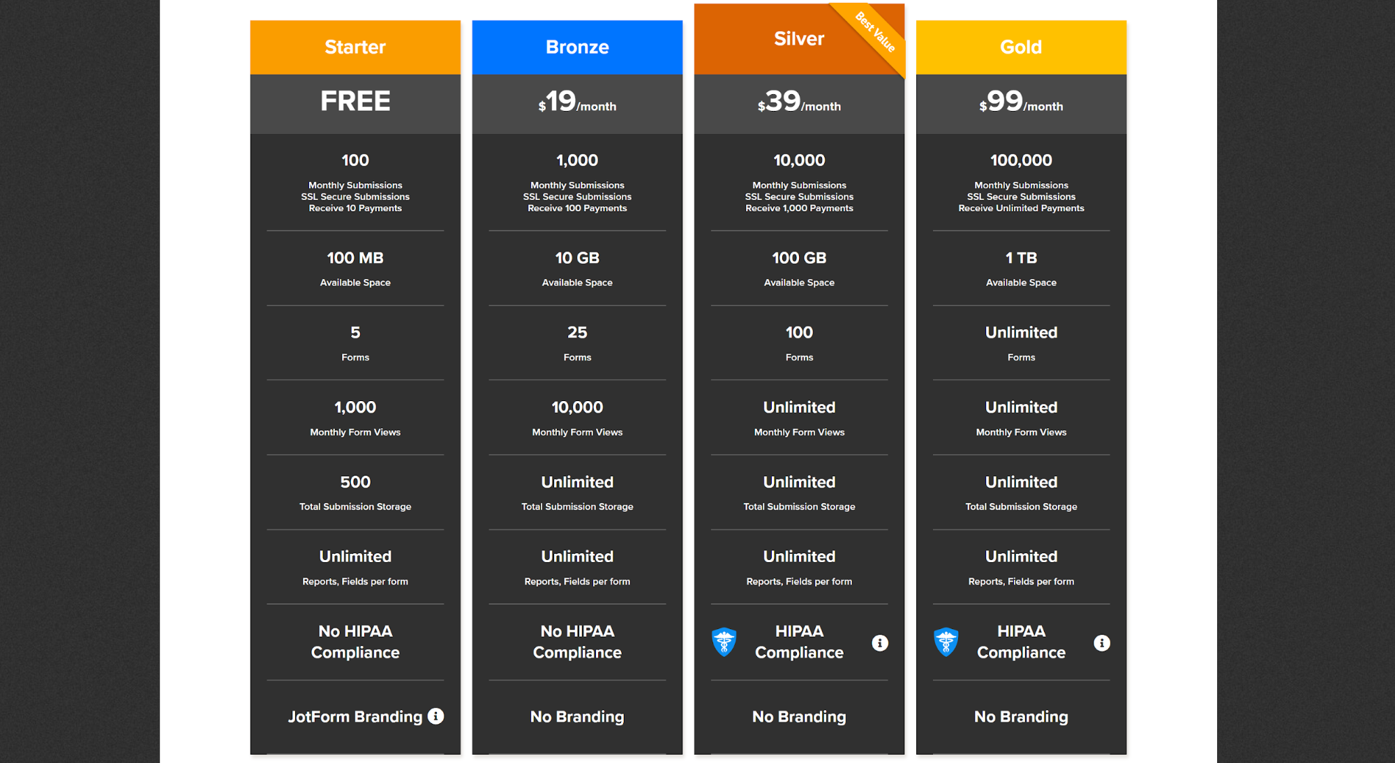 Jotform Review: A Simple and Powerful Form Builder | TechRadar