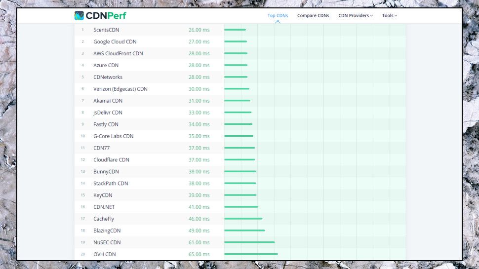Stackpath Cdn Review Techradar