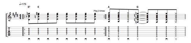 Learn 20 essential rock rhythm guitar styles | Guitar World