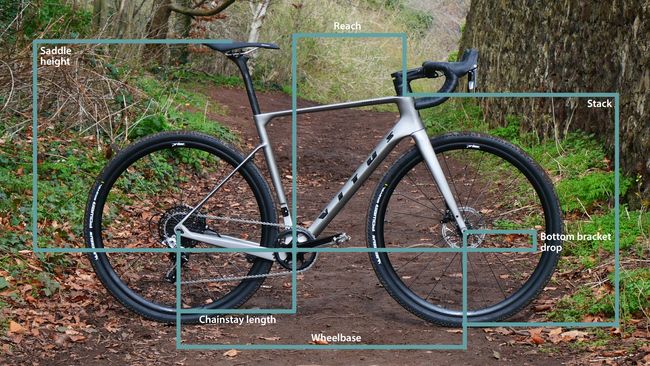 Gravel bike geometry | Bike Perfect