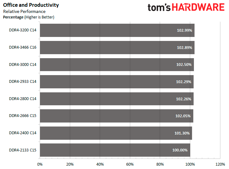 performance-summary-memory-overclocking-on-x470-pinnacle-ridge-what