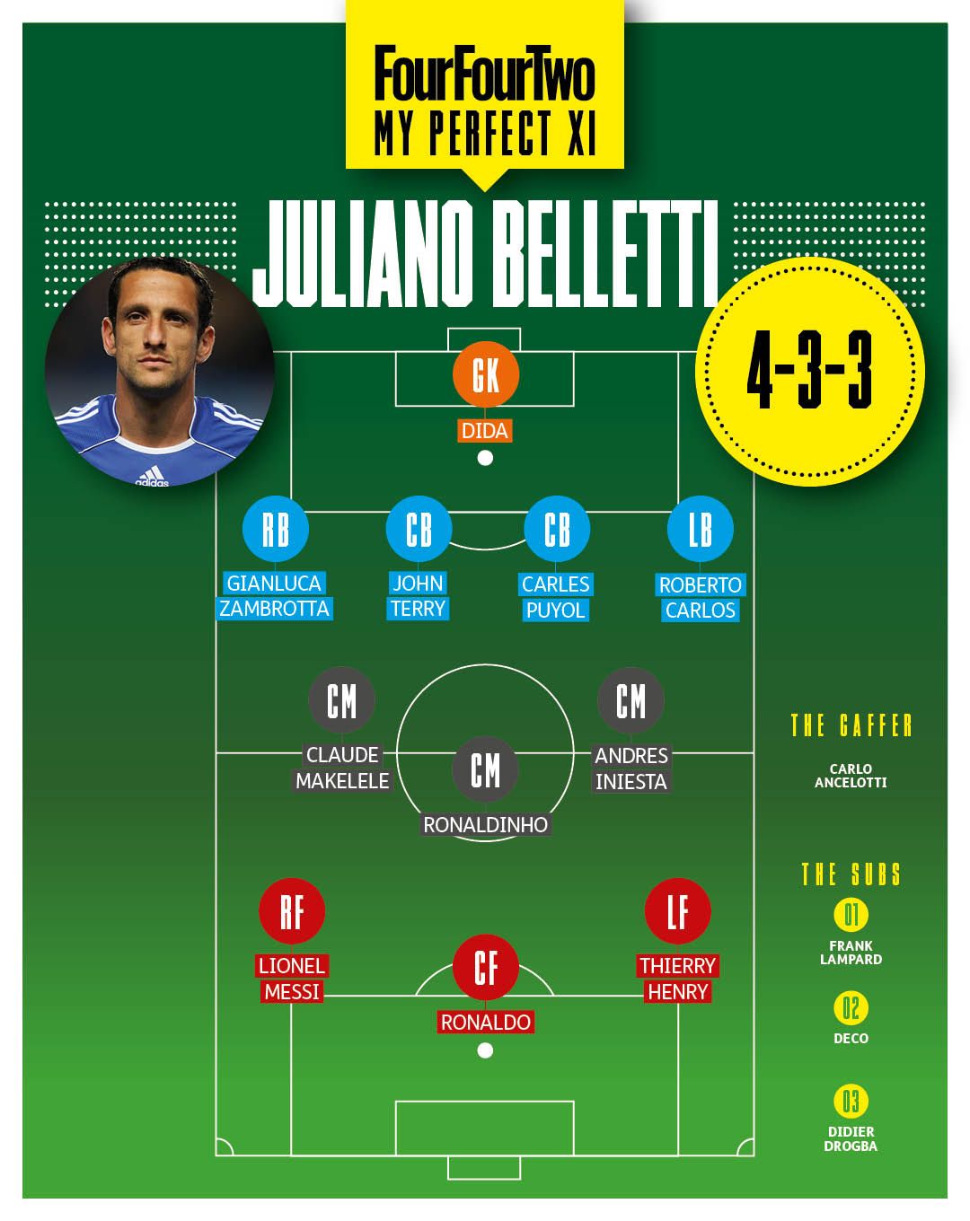 Juliano Belletti's Perfect XI: Lionel Messi and Thierry Henry make the ...