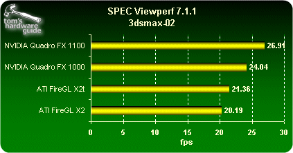 Viewperf 7.1.1 (Synthetic) - OpenGL: ATi FireGL X2-256t and NVIDIA ...