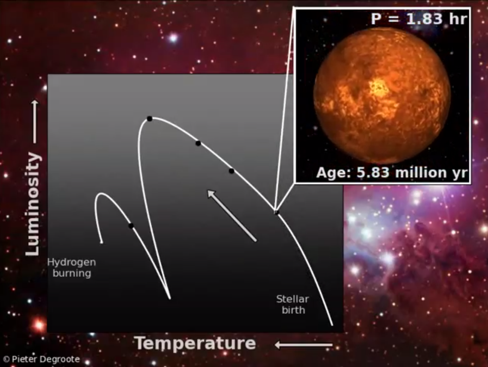 Luminosity and magnitude explained | Space