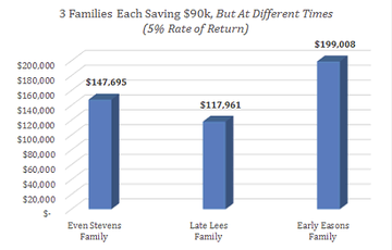 The Best College Savings Strategy to Use | Kiplinger