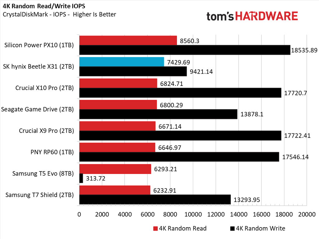 SK hynix Beetle X31 (2TB) review: a solid, snazzy scarab | Tom's Hardware