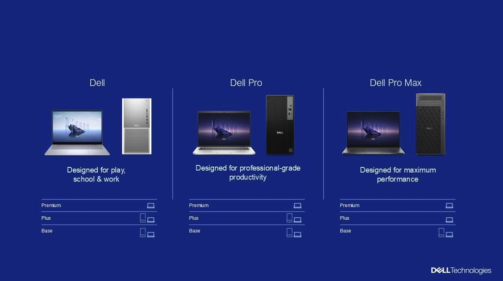 Dell rebrands its PCs in a risky move for the AI era | Windows Central
