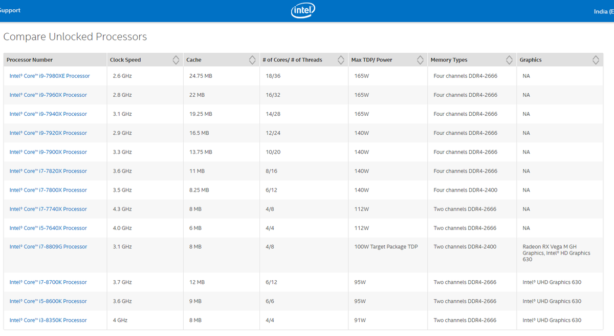 Leak reveals more details about Intel's upcoming CPU with Radeon ...