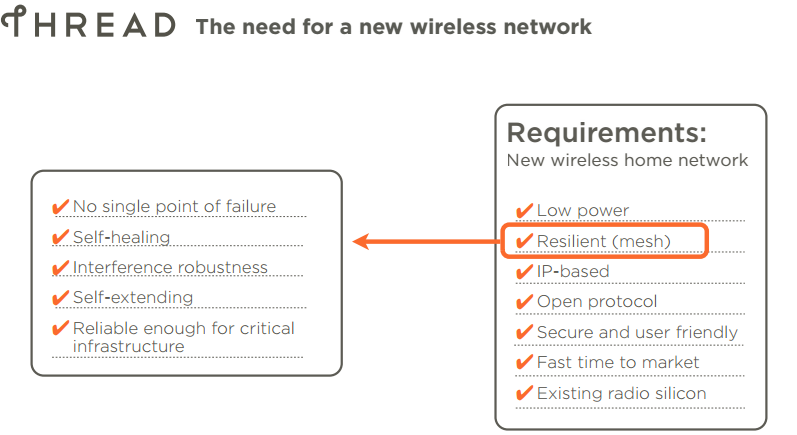 Thread Protocol: Enabling Secure Mesh Networks For Smart Home Devices ...