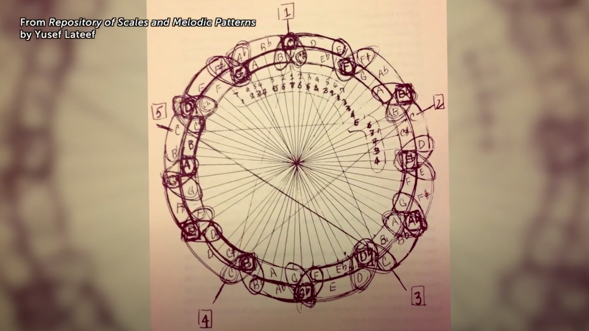 Music = Science and Einstein + Jazz = Genius: Stuck in a musical rut ...