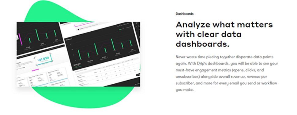 Drip email marketing software review | TechRadar