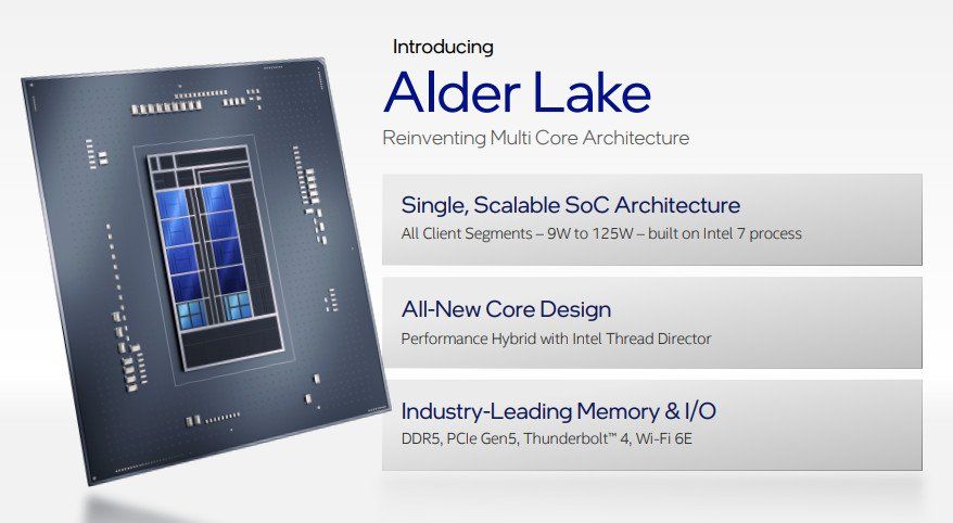 Intel Architecture Day 2021: Four key announcements you need to know ...