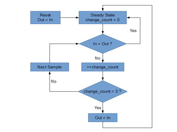 Hacking Your Mouse - Debouncing SPST Switches