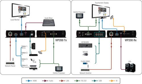 PureLink Launches PureStream Video Over IP Distribution Solutions ...