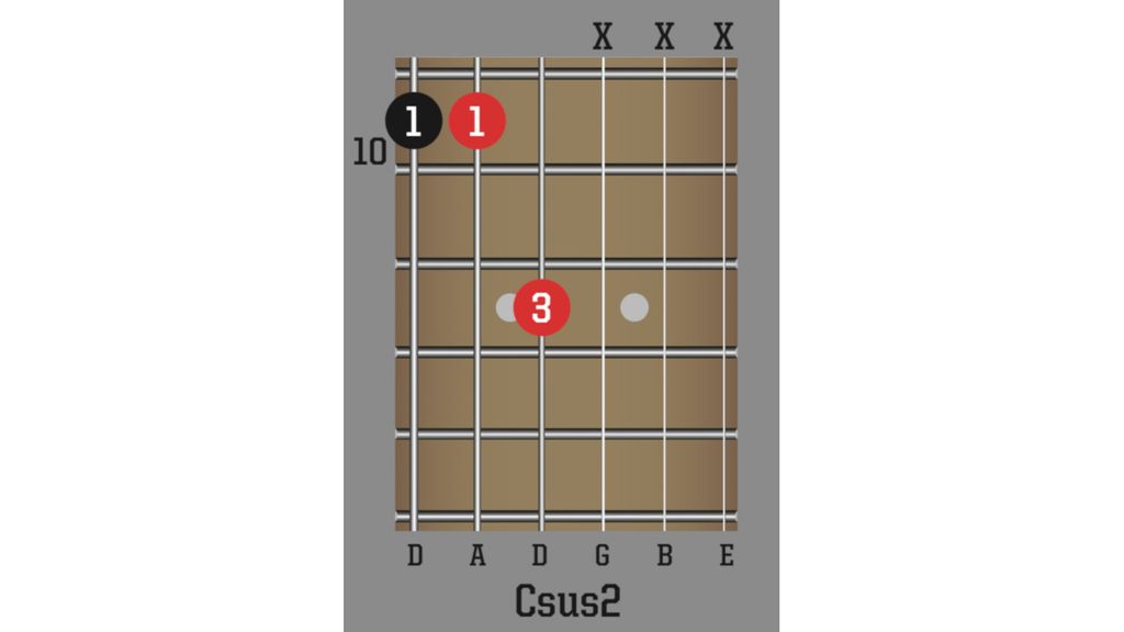 How to play guitar in drop D tuning | MusicRadar