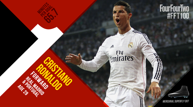 How Cristiano Ronaldo became the world's best - and why his decline is ...