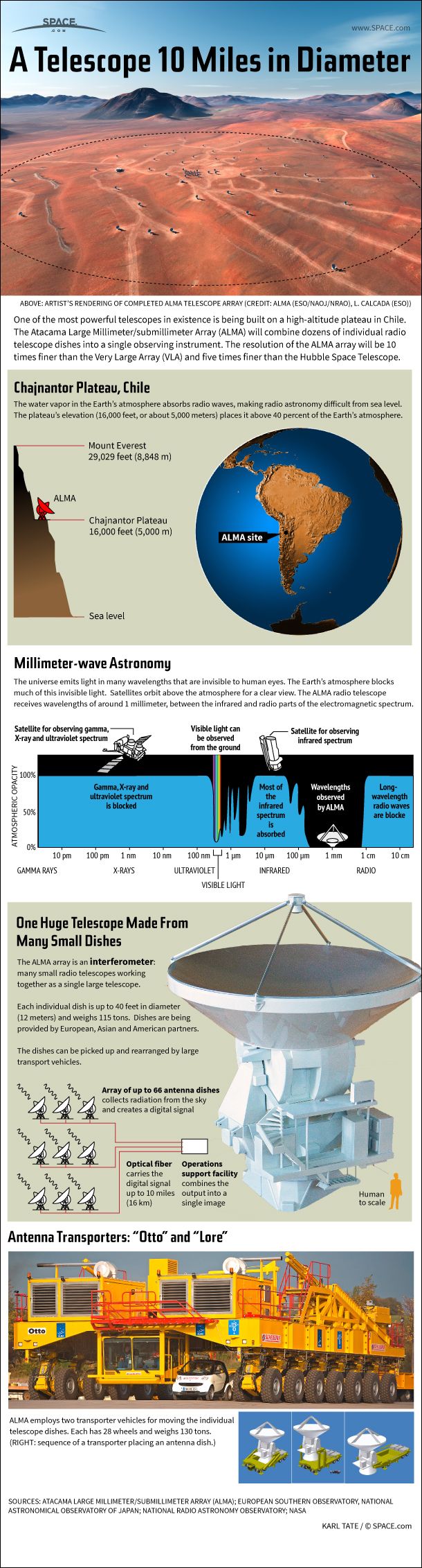 ALMA: Large Array Looks Through Dust To See Starbirth | Space