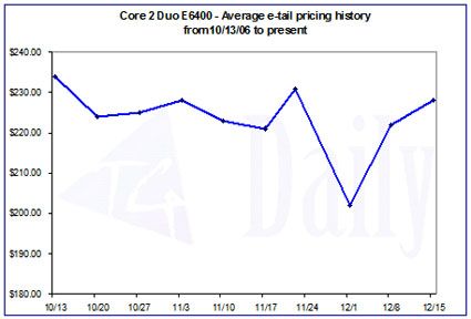 Price history: Intel processors - Processor prices settle for final ...