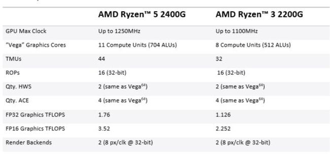 AMD Ryzen 5 2400G Review: Zen, Meet Vega - Tom's Hardware | Tom's Hardware