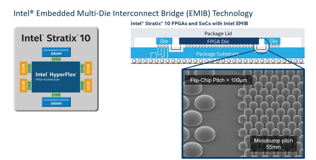 Hot Chips 2017: Intel Deep Dives Into EMIB | Tom's Hardware
