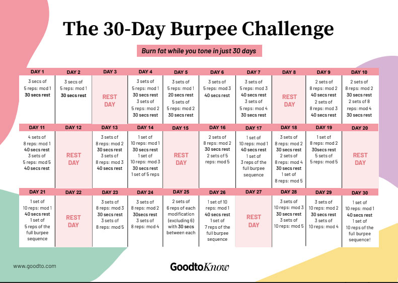 How to do burpees: 30-day burpees challenge and video | GoodTo