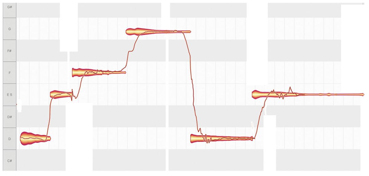 The 10 types of string bending, from blues and boomer bends to tweak ...