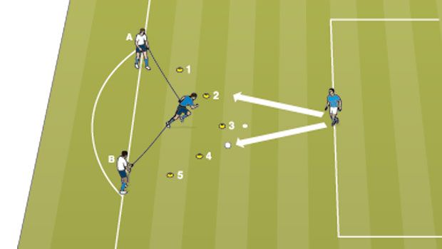 Radamel Falcao: How to be a penalty-box predator | FourFourTwo