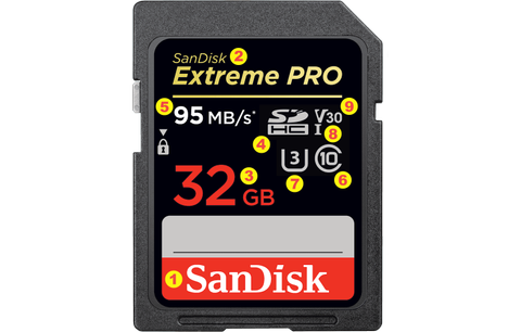 Memory card symbols explained – how to understand the info on your new ...