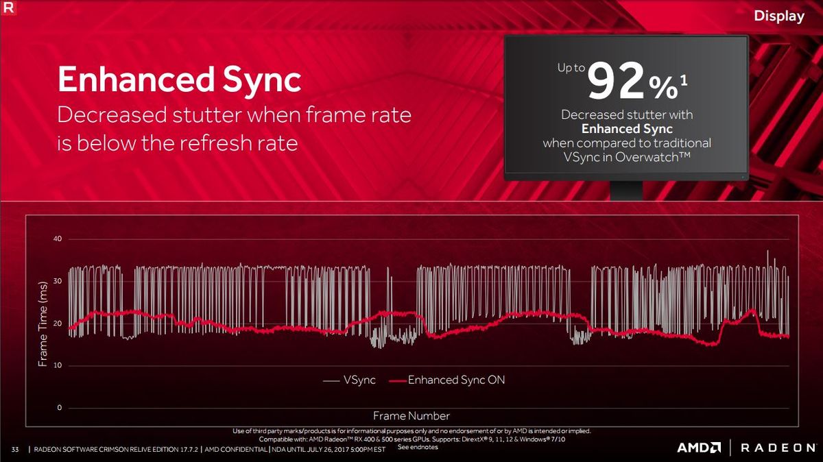 AMD Introduces 'Enhanced Sync' Framerate Synchronization Technology ...