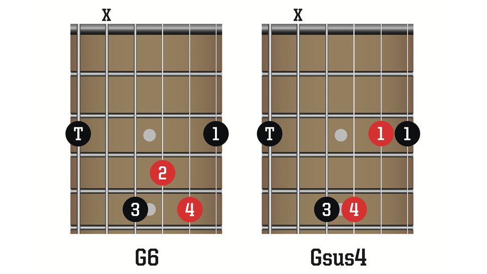 Jimi Hendrix chords you need to know | Guitar World